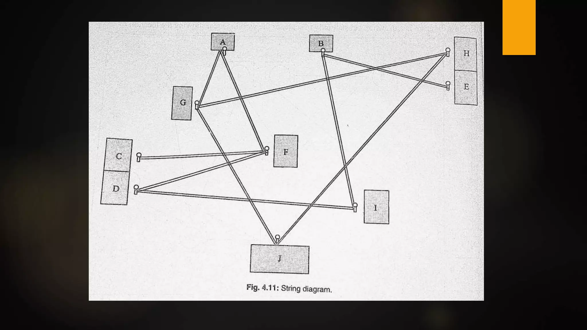 method study- micromotion vs memo motion | PPTX