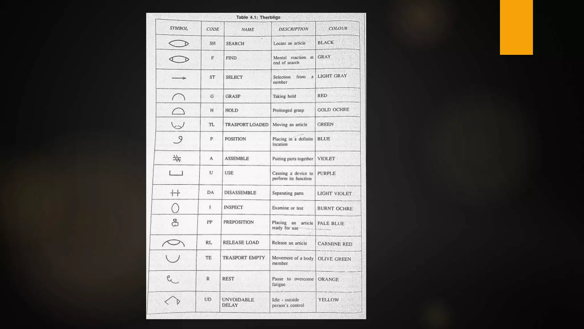 method study- micromotion vs memo motion | PPTX