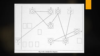 method study- micromotion vs memo motion | PPTX