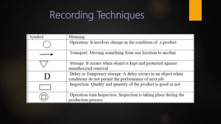 method study- micromotion vs memo motion | PPTX