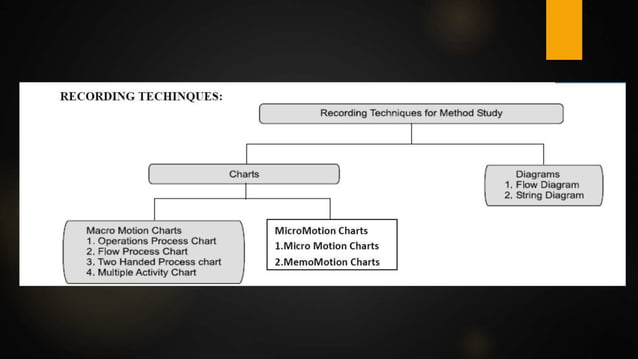 method study- micromotion vs memo motion | PPTX