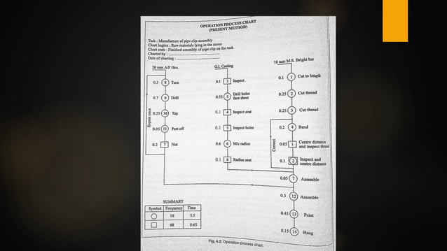 method study- micromotion vs memo motion | PPTX