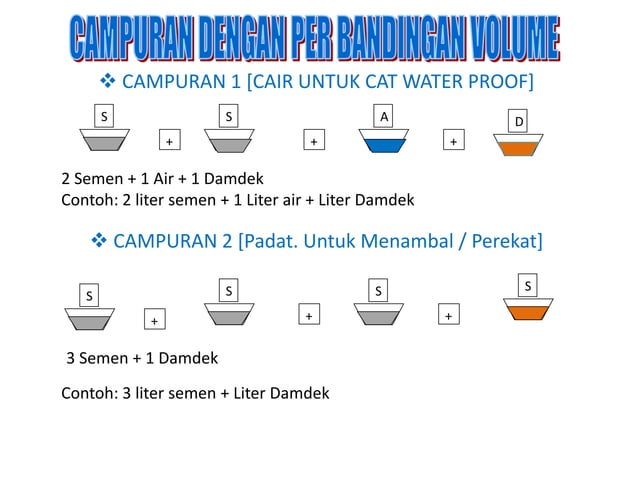 Presentation Damdex | PPT
