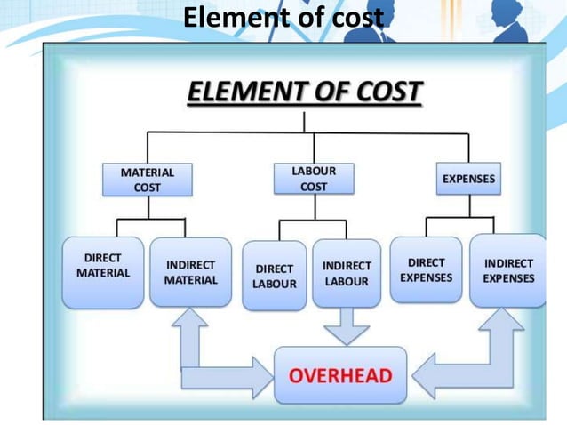 Overview of cost & Management Accounting