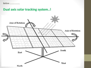Spherical Sun power Generator | PPTX