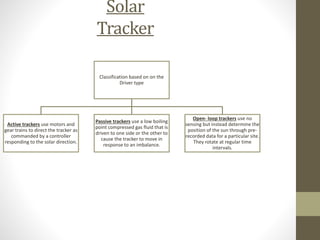Spherical Sun power Generator | PPTX