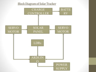 Spherical Sun power Generator | PPTX