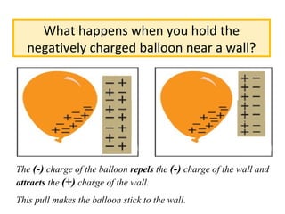 Presentation1 What is electricity | PPT | Physics | Science