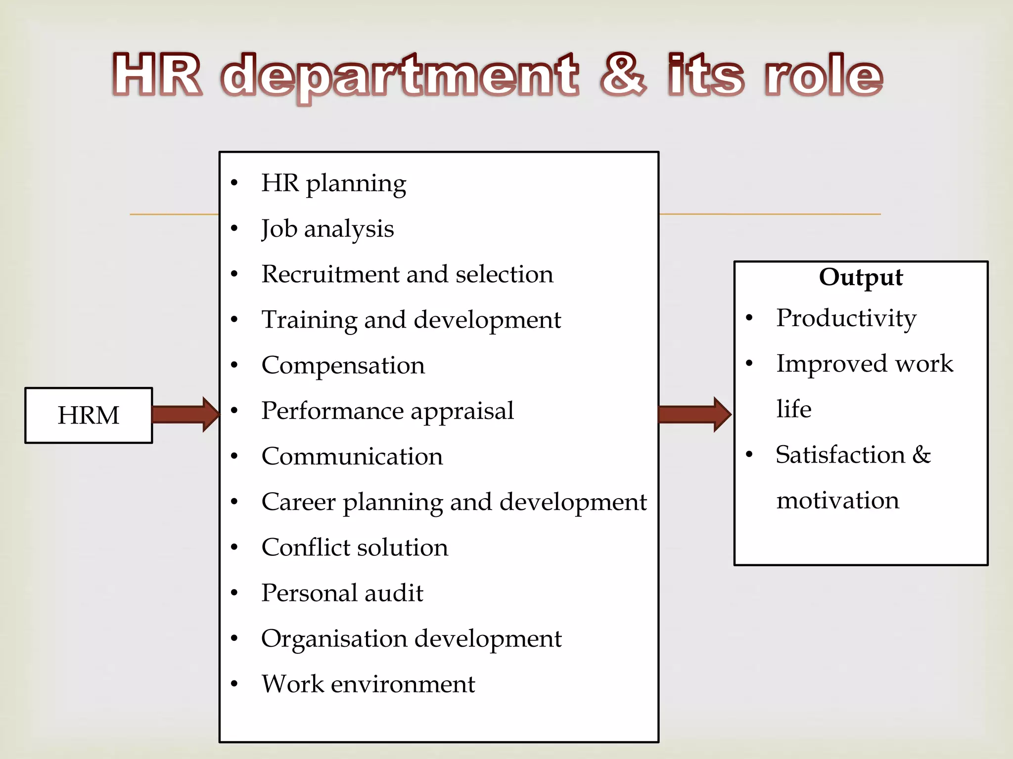 Human Resource department | PPTX