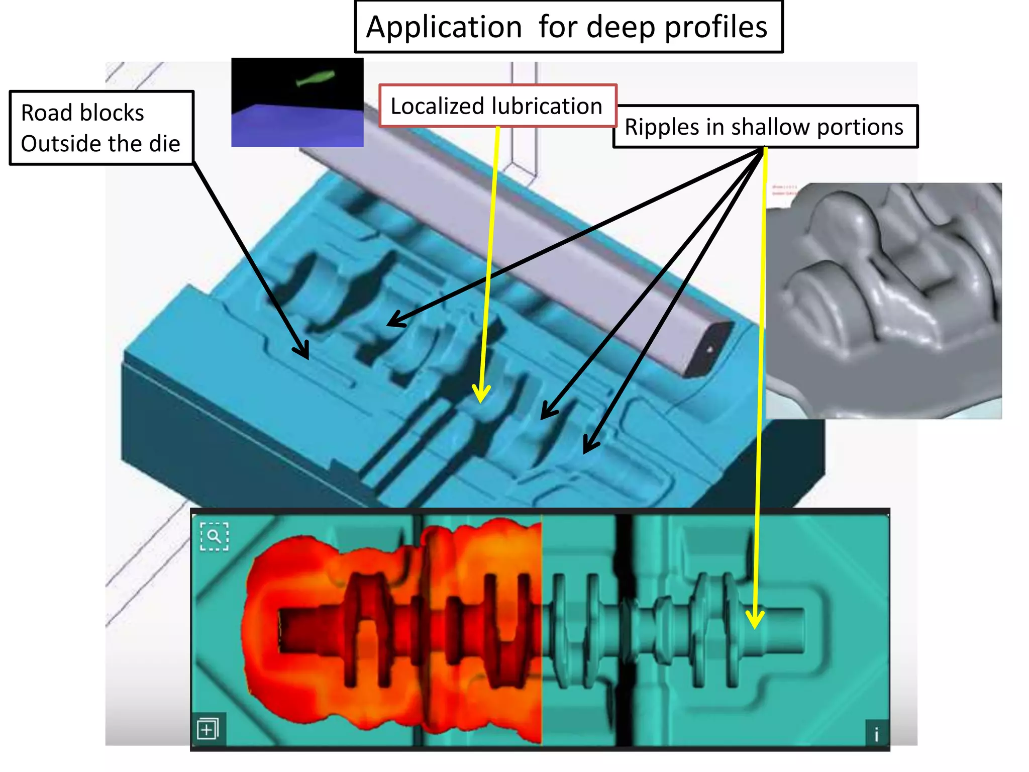 Creating material flow highways in Forging Dies | PPT
