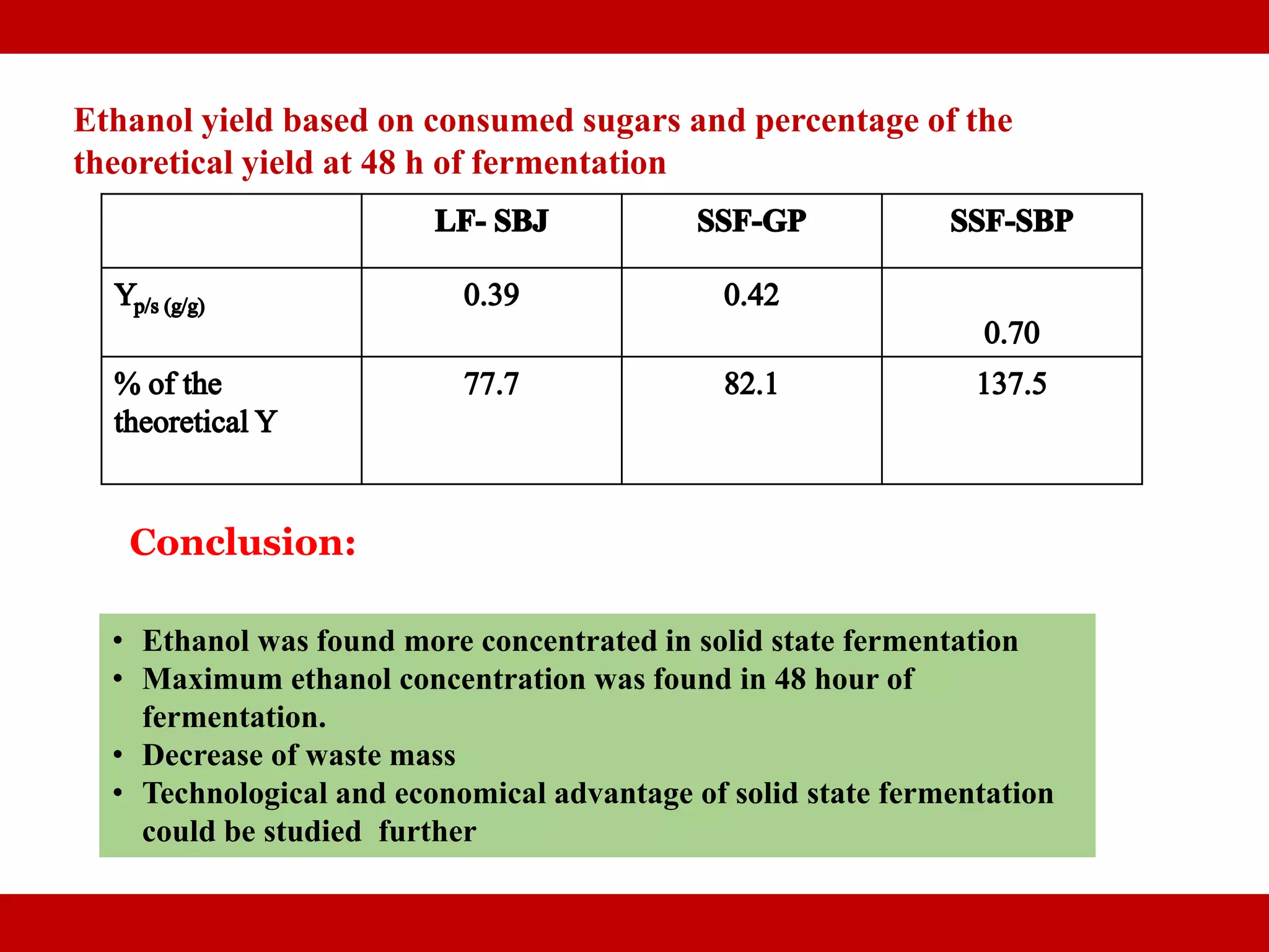 Bioethanol production from fruits and vegetable wastes | PPTX