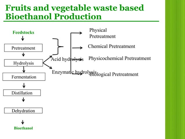 Bioethanol production from fruits and vegetable wastes | PPTX ...