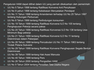 Napak Tilas Hak Asasi Manusia Di Indonesia | PPTX