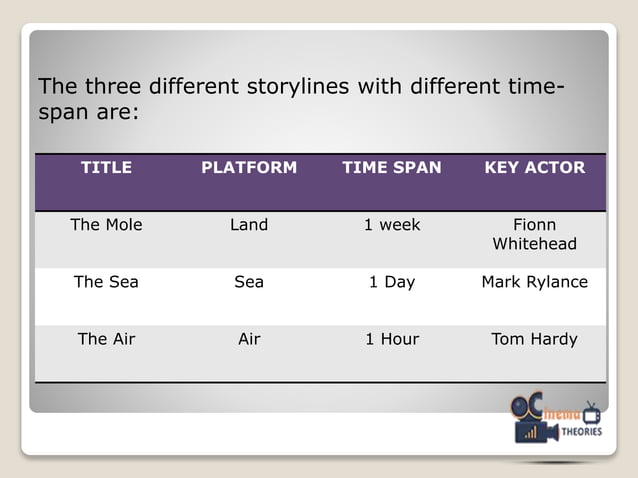 Dunkirk (Movie) Analysis | PPTX | Movies | Entertainment