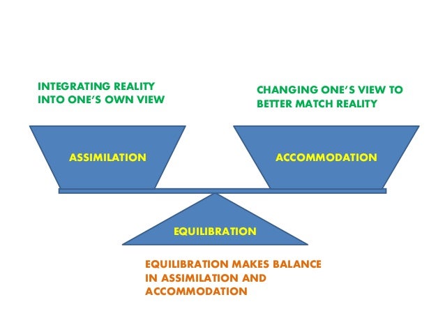 Piaget Theory of Cognitive Development Part-I