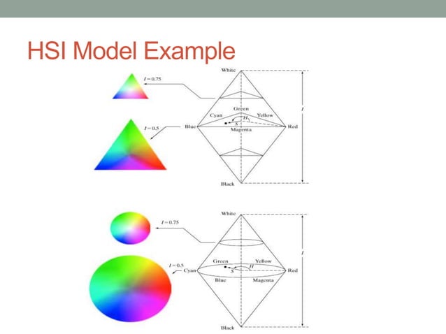 HSI MODEL IN COLOR IMAGE PROCESSING | PPTX