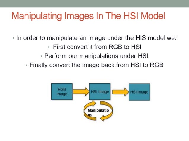 HSI MODEL IN COLOR IMAGE PROCESSING | PPTX