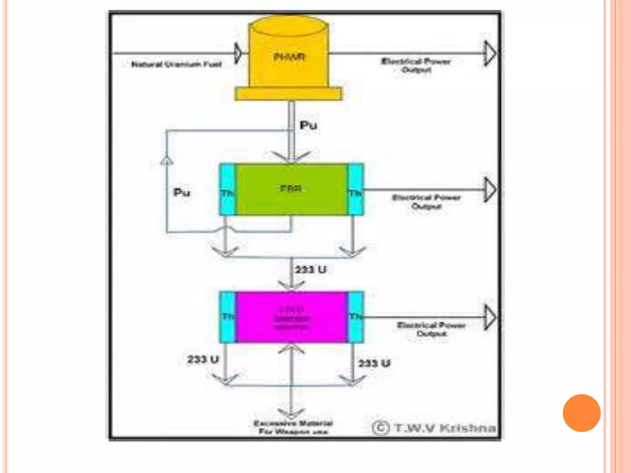 HOMI J BHABHA | PPTX
