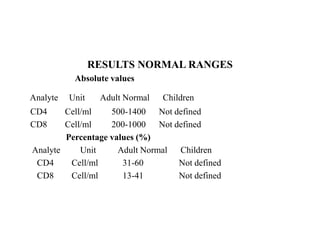 immunophenotyping | PPTX