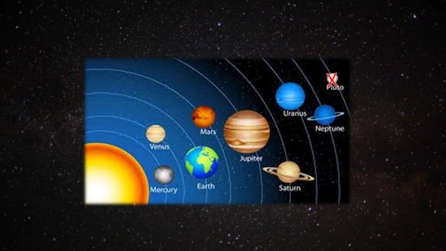 why pluto is no longer as a planet ? | PPTX