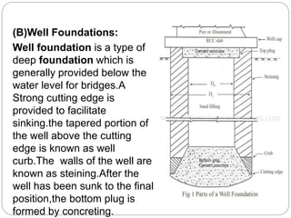 Types of foundations. | PPTX