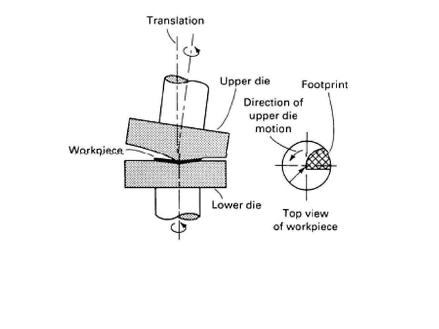 ORBITAL FORGING | PPTX | Geology | Science