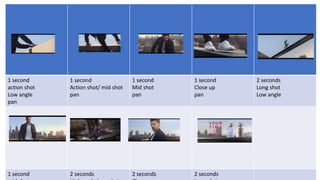 NEA PRACTICE STORYBOARD | PPT