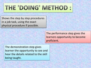 demonstration method in teaching and technology | PPTX