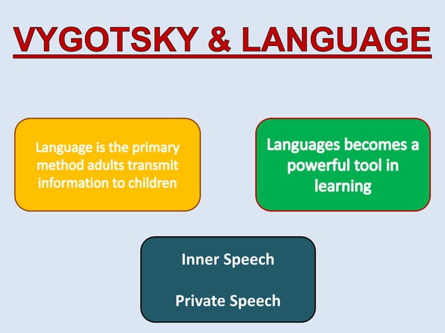 Lev Vygotsky "Socio-Cultural Development Theory" | PPTX