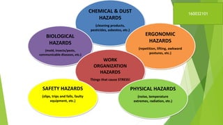 physical hazard and impact on our health | PPTX