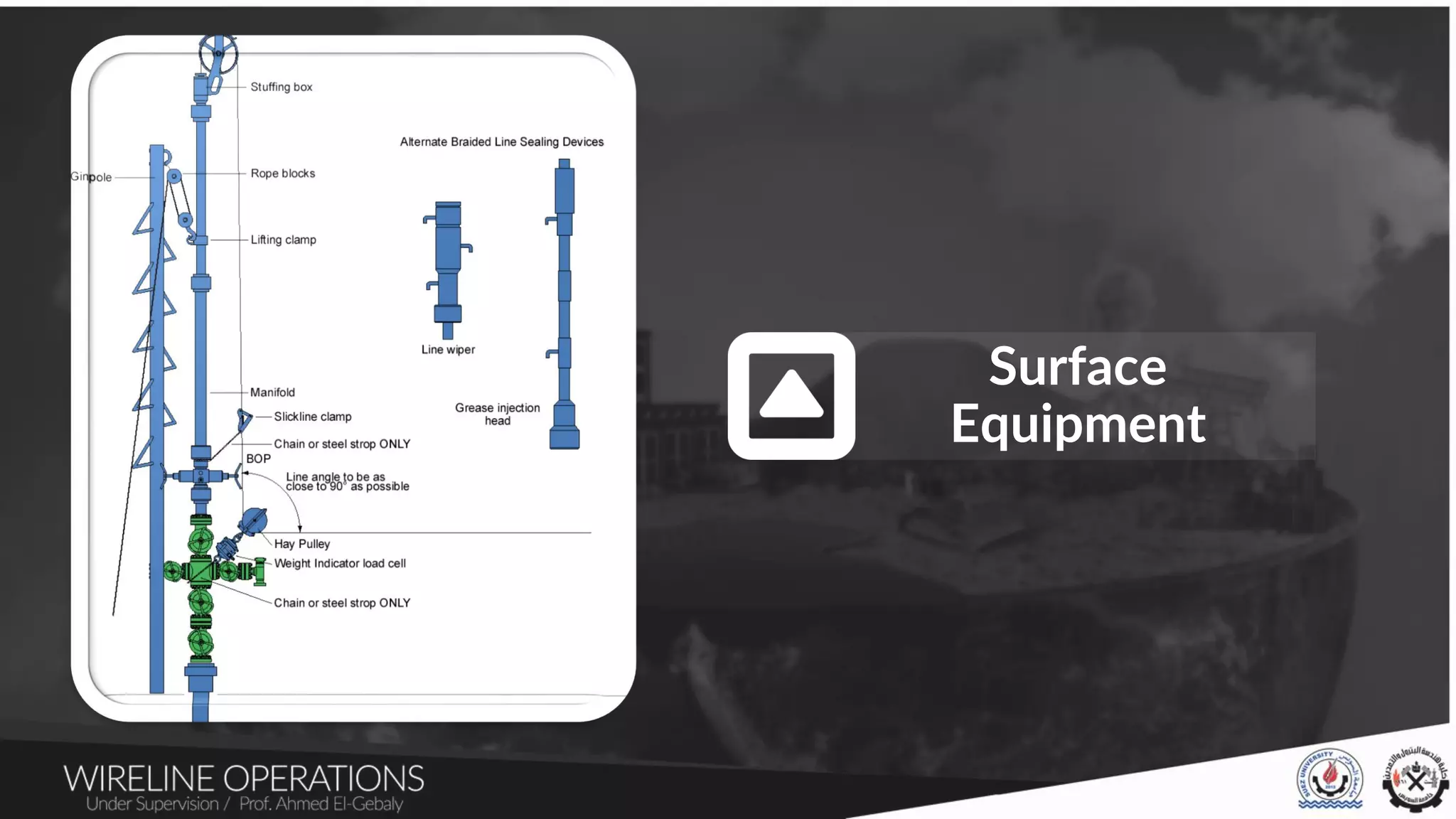 Wireline Operation 2018 - Oil and Gas Industry | PDF