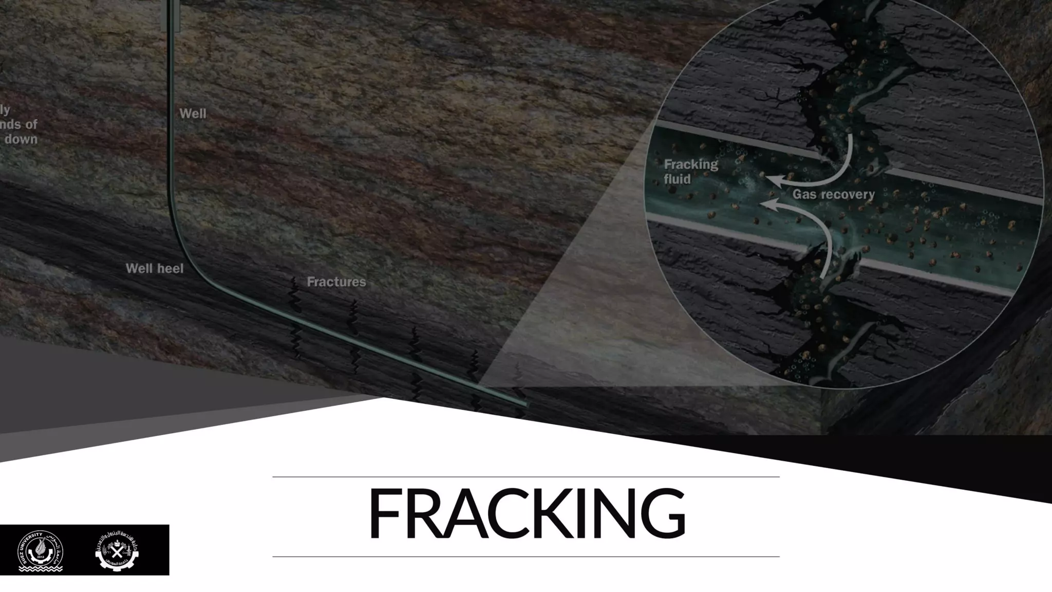 Wireline Operation 2018 - Oil and Gas Industry | PDF