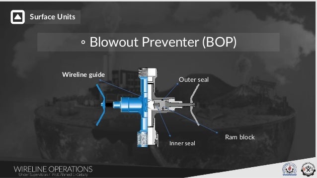 Wireline Operation 2018 - Oil and Gas Industry
