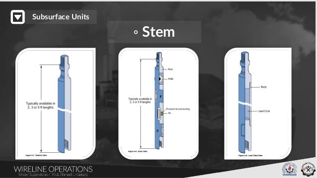 Wireline Operation 2018 - Oil and Gas Industry