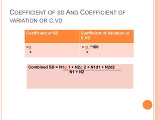 Buisness Statistical Formula ppt | PPT