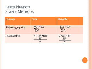 Buisness Statistical Formula ppt | PPTX