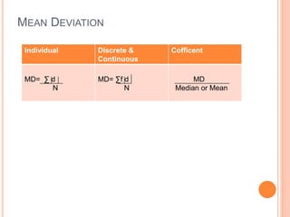 Buisness Statistical Formula ppt | PPT