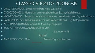 ZOONOSIS INTRODUCTION | PPTX