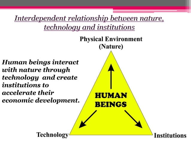 Resources and development class 10 | PPTX