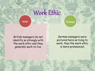 Management Styles in United Kingdom and comparison with German ...