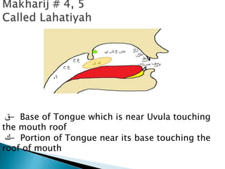 Presentation1 on Makharij | PPTX