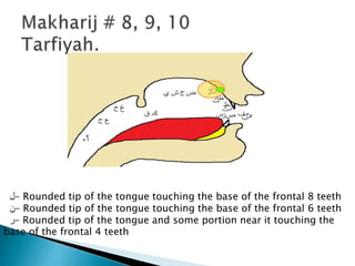 Presentation1 on Makharij | PPTX
