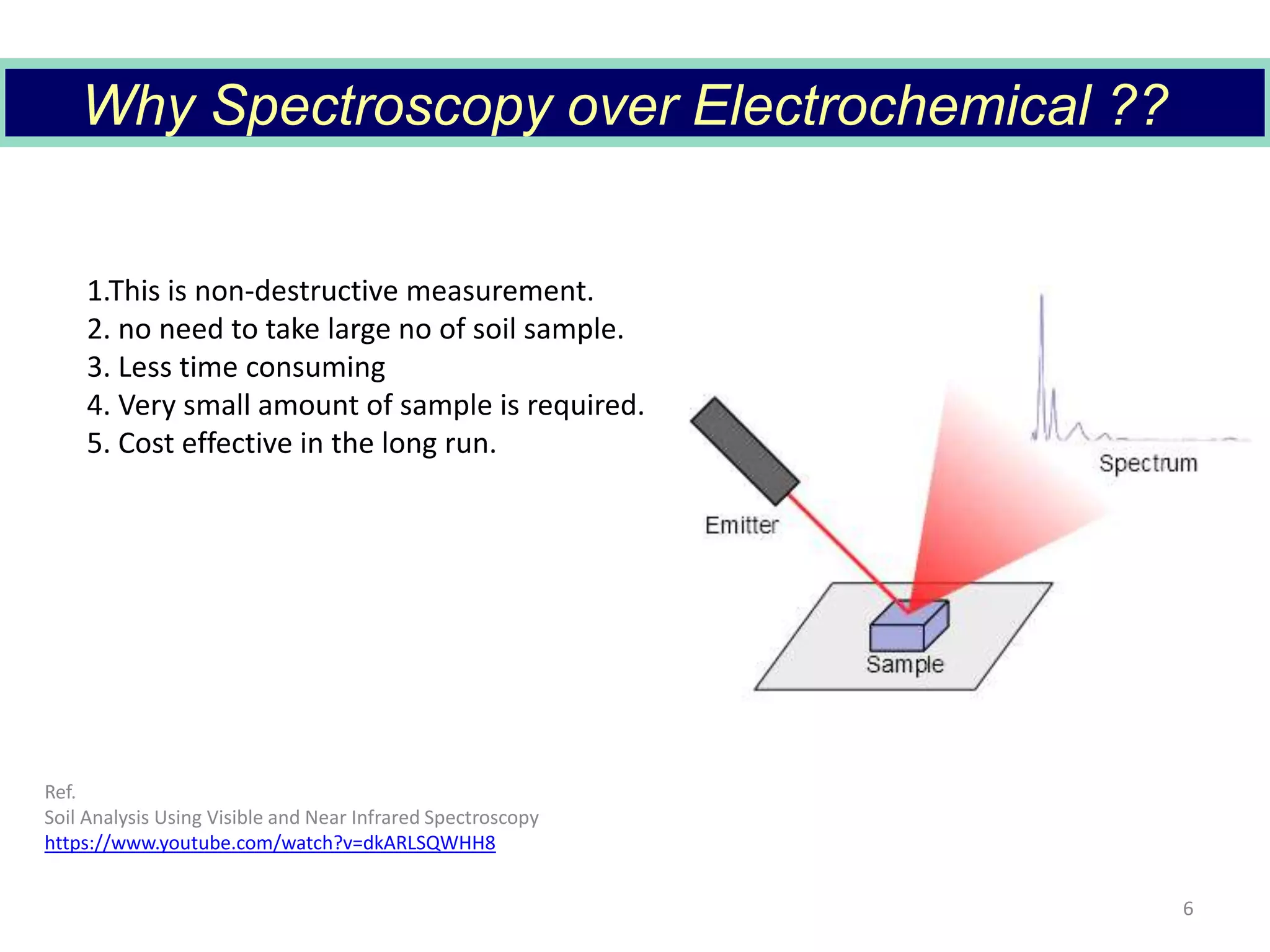 Spectroscopic sensing of soil nutrients | PPTX