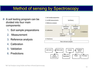 Spectroscopic sensing of soil nutrients | PPT