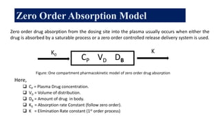 First order absorption model | PPTX