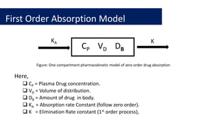 First order absorption model | PPTX