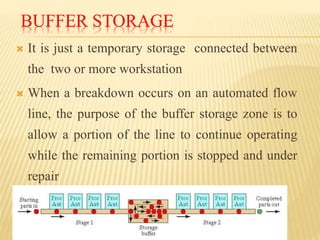 Analysis of automated flow lines | PPTX