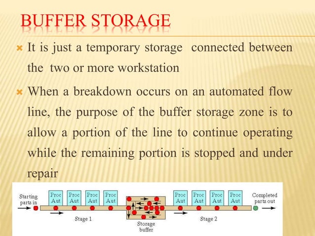 Analysis of automated flow lines | PPTX