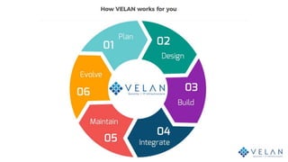 Velan IT Solutions, Bangalore, India | PPT