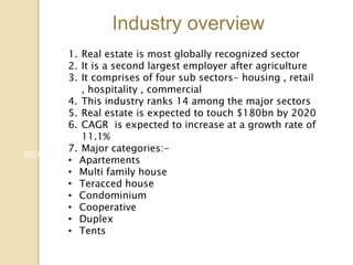 REAL ESTATE | PPTX